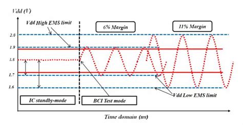 Figure 1 From Bulk Current Injection Test Modeling Using An Equivalent Circuit For 18v Mobile