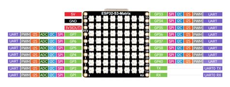 Waveshare Esp32 S3 Matrix Dev Board Features A 8 8 Rgb Led Matrix With