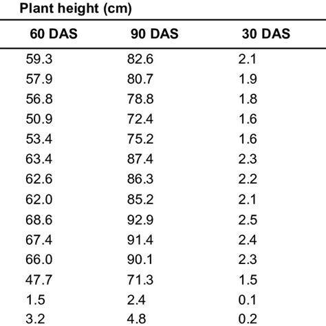 Grain Yield In Respective Treatments Expressed In Kgha 1 Fig 2 Straw
