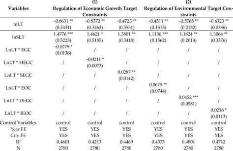 Dual Objective Constraint Regression Results Download Scientific Diagram