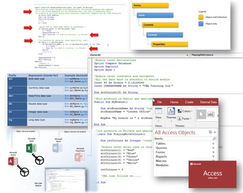 Microsoft Access Vba Programming Payhip