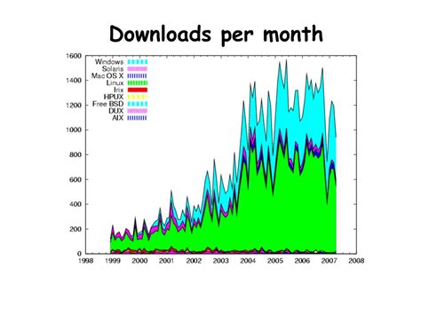 Ppt High Throughput Computing Powerpoint Presentation Free Download