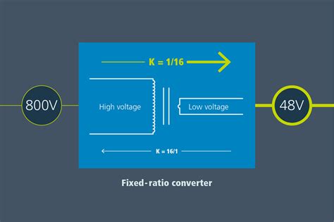 Power Modules Accelerate The Path From 800v To 48v Selv In Automotive