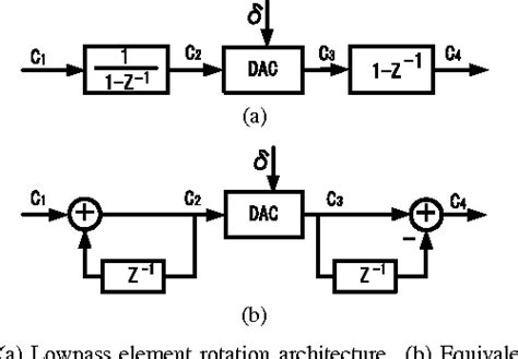 Figure 1 From A Noise Shaping Algorithm Of Multi Bit Dac Nonlinearities