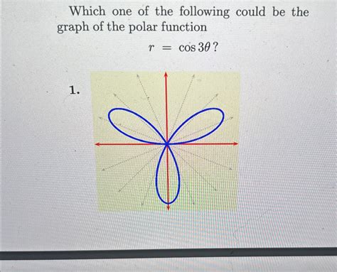 Solved Which One Of The Following Could Be The Graph Of The