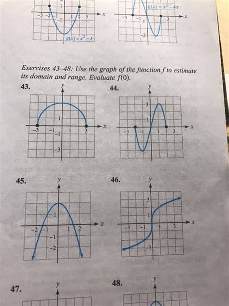 Solved Use The Graph Of The Function F To Estimate Its