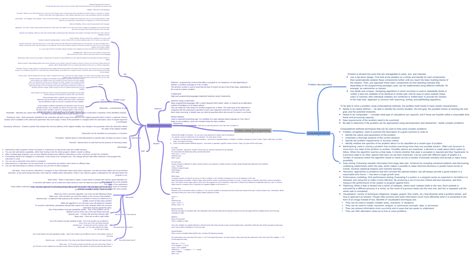 Problem Solving And Programming Coggle Diagram