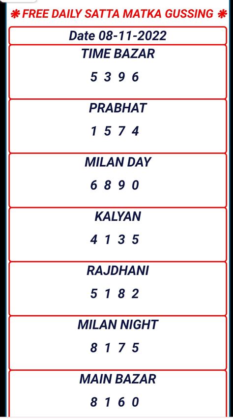 Free Daily Satta Matka Gussing Diamondsattamatka