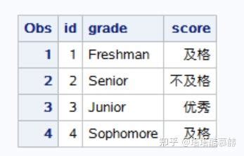 SAS 1 输入与输出格式 知乎