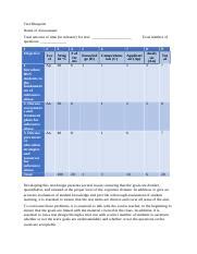 Test Blueprint Edited Docx Test Blueprint Name Of Assessment Total Amount Of Time In Minutes