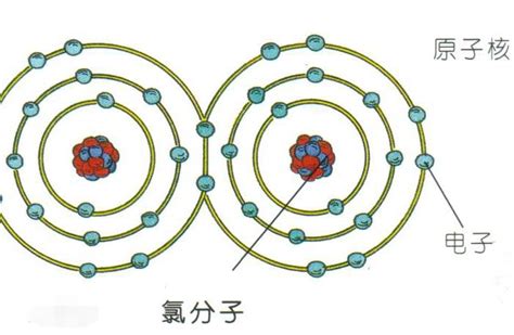 氯的化合价 百度知道