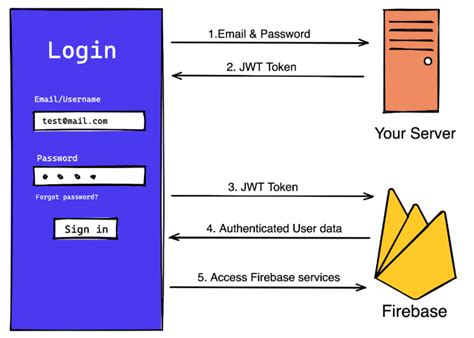 코드없이 개발하기 Flutterflow 163데이터and백엔드 기능 Firebase Authentication9