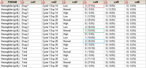 Novel Approach To Create Both Two Types Of Shift Table For Safety