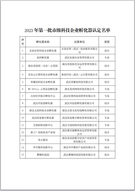 市科技局关于公布2023年度第一批市级科技企业孵化器认定和众创空间备案名单的通知 通知公告 湖北省软件企业协会