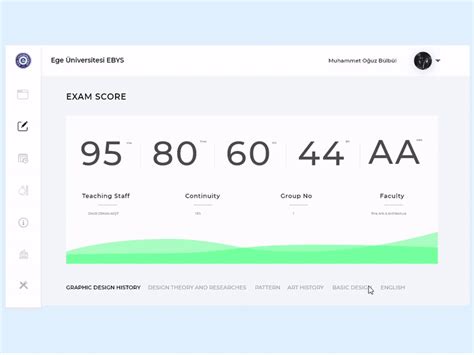 College Dashboard Designs Themes Templates And Downloadable Graphic