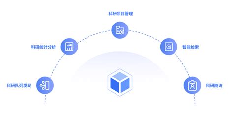 聚粤医疗官网——关于聚粤医疗，临床科研数据收集系统，临床数据患者病例