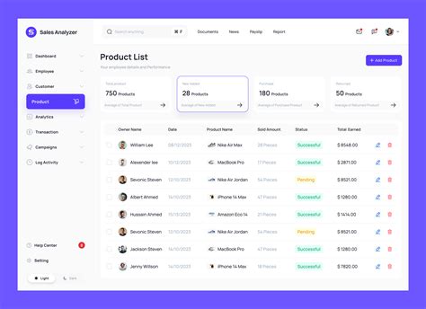 Sales Analyser Saas Dashboard Behance