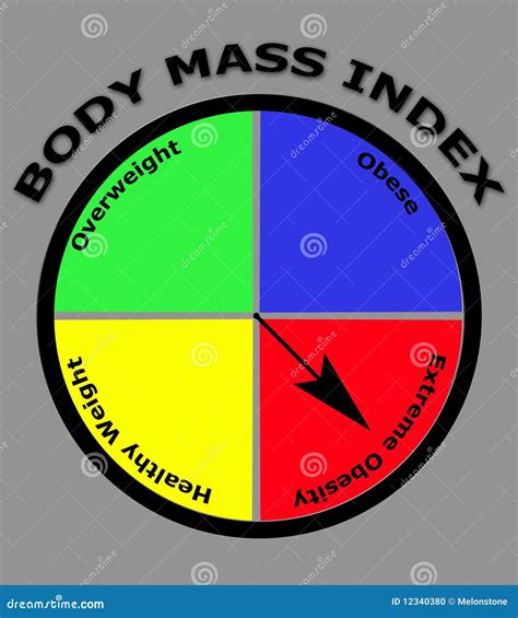 Bmi Body Mass Index Vector Illustration With Woman Silhouette From