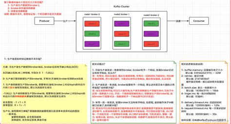 Kafka核心原理及数据积压问题kafka消费积压 Csdn博客