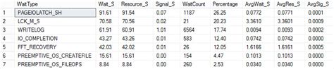 Sql Server Wait Statistics Infosupport