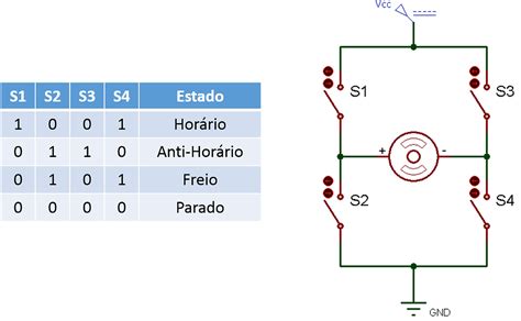 Acionamento De Motores Dc