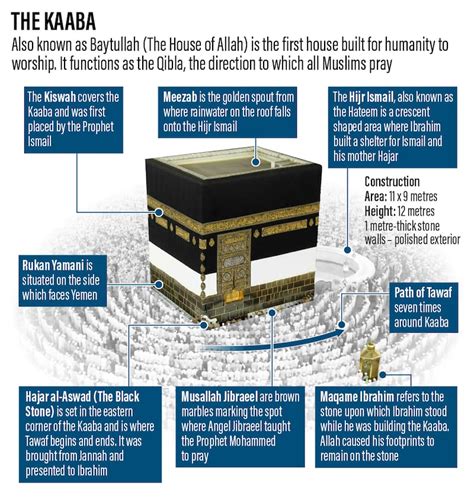 Hajj Pilgrimage Steps