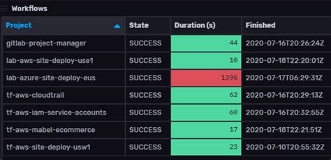 How To Query GraphQL APIs With Python Wahl Network