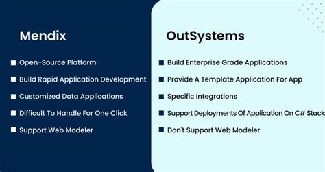 Mendix Vs Outsystems What Should You Choose In 2024