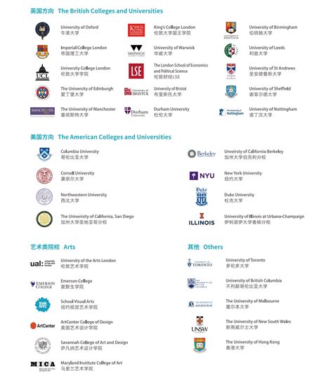 University Offers Shanghai United International School Pudong Academy