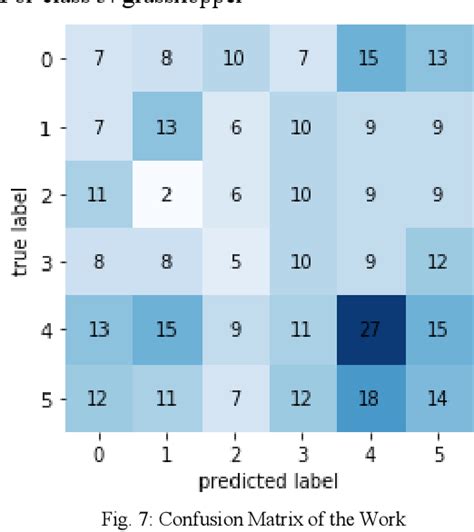 Figure 1 From A Convolutional Neural Network Approach To Recognize The Insect A Perspective In