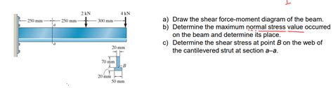 Solved A ﻿draw The Shear Force Moment Diagram Of The