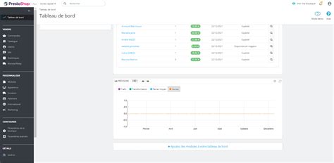 Module Not Showing On Dashboard · Issue 27074 · Prestashopprestashop · Github