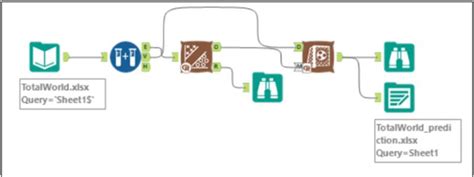 Figure 1 From Predicting The Carbon Dioxide Emissions Using Machine