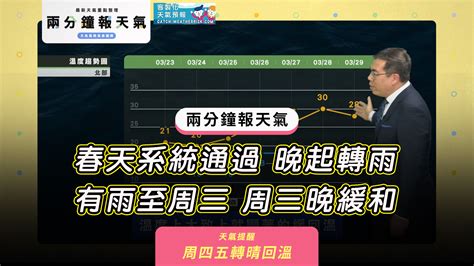 兩分鐘報天氣 2021 03 23 【 兩分鐘報天氣 】春天系統通過 晚起轉雨 🔹 有雨至周三 周三晚緩和 🔹 🔹 周四五轉晴回溫 🔹 🔸
