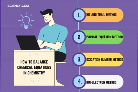 How To Balance Chemical Equation Scienly