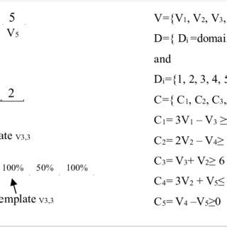 An Example Of Our Template Concept For CSPs Download Scientific Diagram