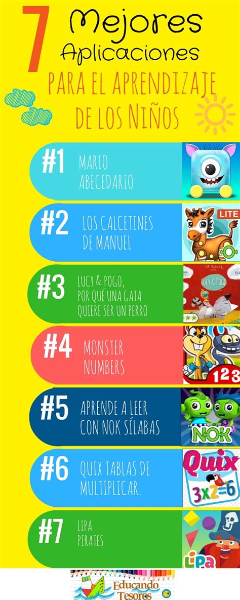 Listado 7 Mejores Aplicaciones Educativas