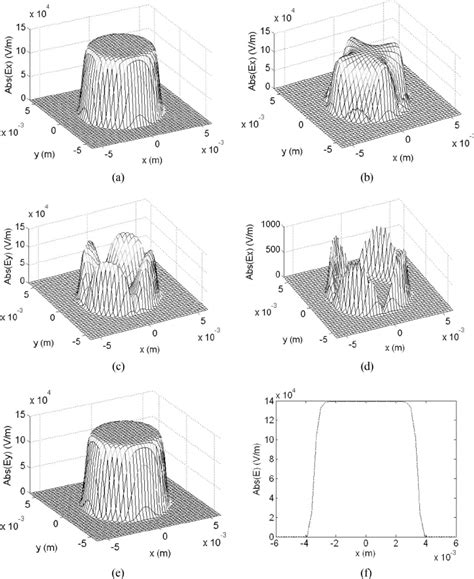 Input And Output Beams After Passing Through The First And The Second