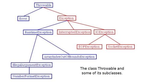 chapter 8 correctness robustness efficiency flashcards quizlet
