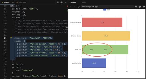 Bug Bars Are Overlapping For The Duplicate Category Names Issue Apache Echarts
