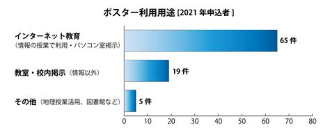 jprsが「インターネットリテラシーが学べるポスター」と「国別トップレベルドメインが学べる下敷き」の全国教育機関への無償配布を開始