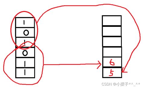 二进制转八进制 二进制转八进制代码 csdn博客