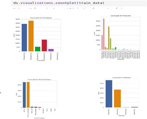 Datasist A Python Based Library For Easy Data Analysis Visualization