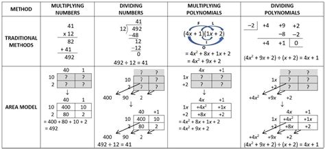 Using Tables Is An Effective Strategy For Teaching Algebra Edutopia