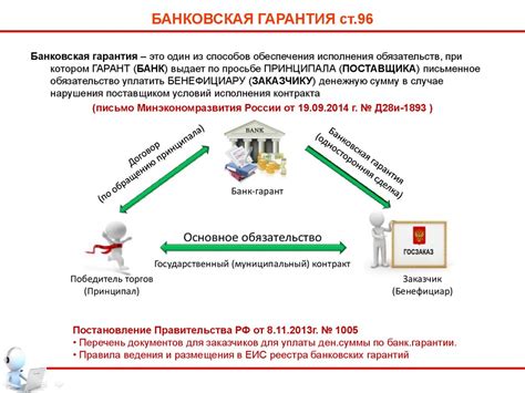 Заключение и исполнение контракта по итогам аукциона презентация онлайн