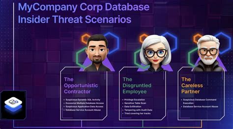 tristan ohlenrott on linkedin capturetheflag cybersecurity infosec