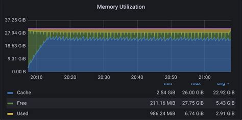 The Most Important Mysql Setting