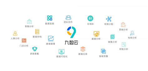 excel作图全攻略：从入门到精通，图表制作so easy！
