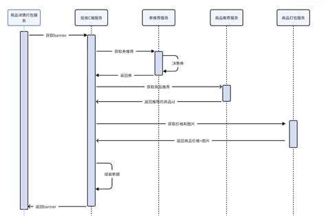 真实需求中的接口性能优化 技术与产品方案的取舍 Csdn博客