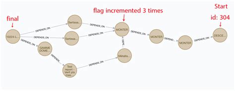 Graph Cypher Loop Over Distinct Nodes In Multiple Paths Stack Overflow